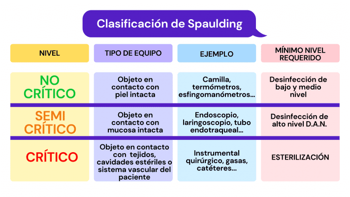 Esterilización y desinfección | Valdán Material Médico